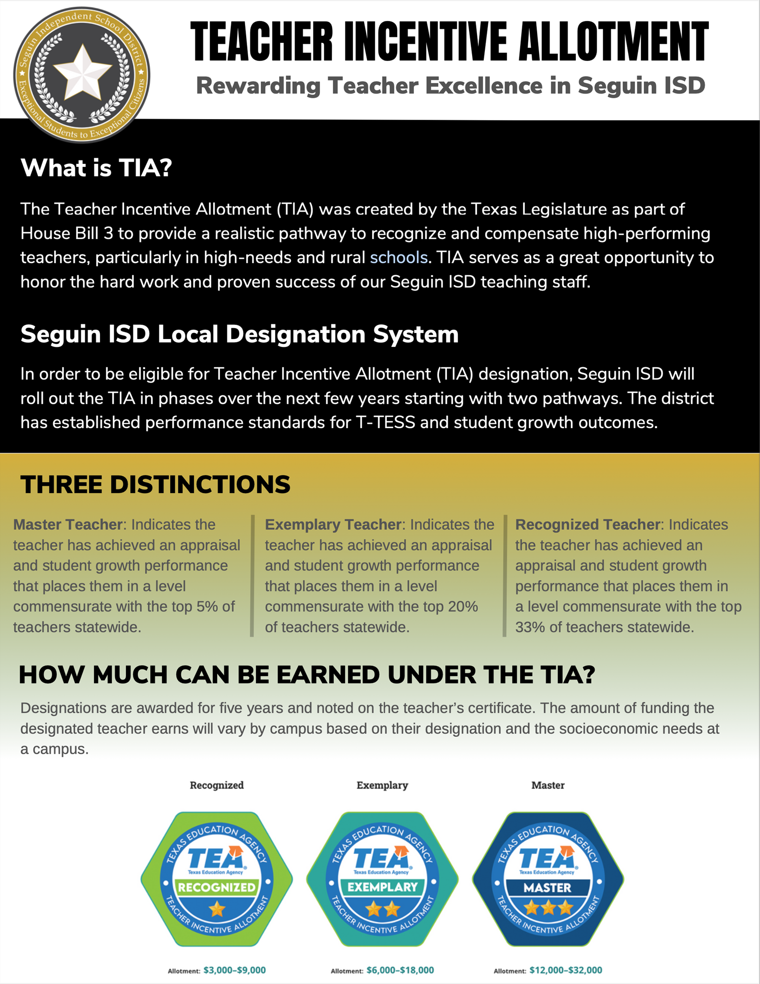 Seguin Independent School District